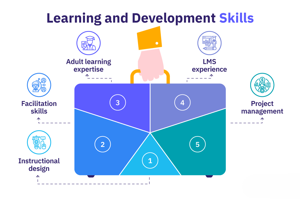 Learning and Development Facilitator